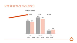 Facebook Brand Lift Study | PPTX