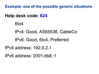 IPv6 Troubleshooting for Helpdesks | PPT