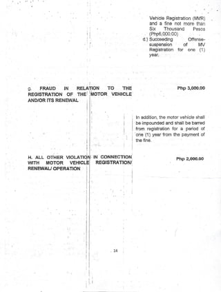 Revised Schedule Of Fines and Penalties For Violation Of Laws , Rules ...