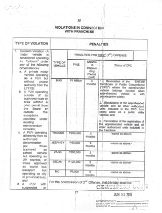 Revised Schedule Of Fines and Penalties For Violation Of Laws , Rules ...