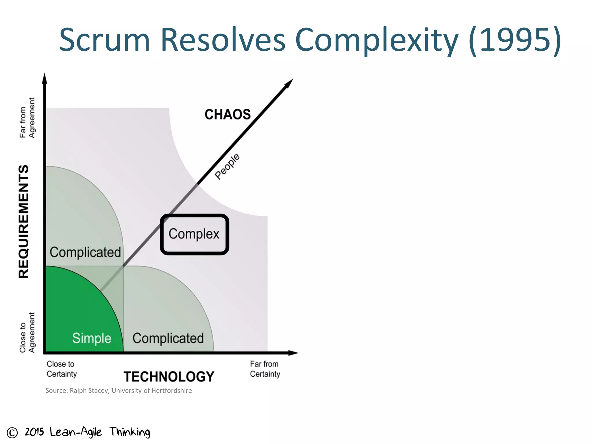 Top 5, Unused potential and Principles in Scrum & Agile - Professional ...