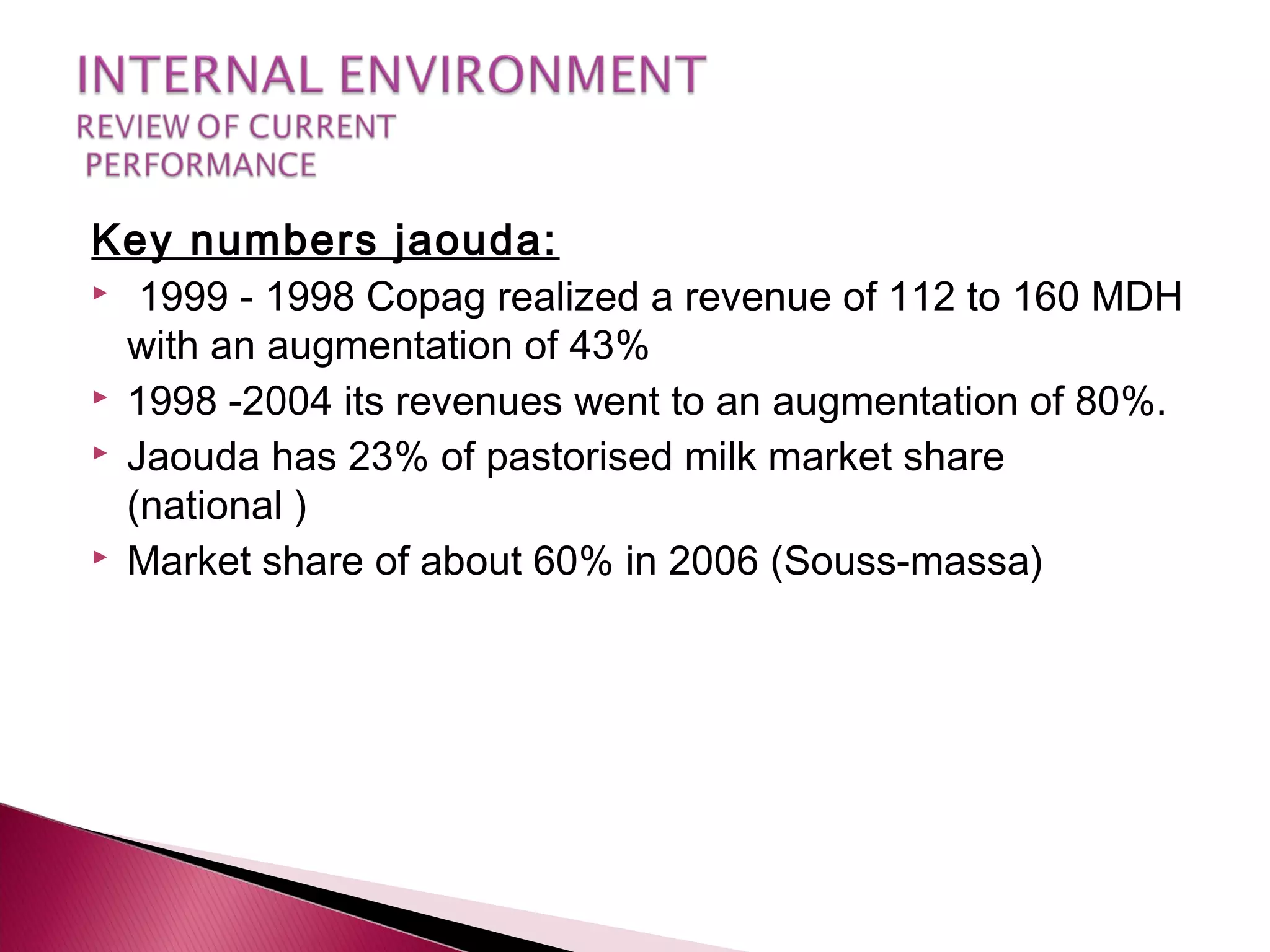 Jaouda milk maroc marketing plan | PPT