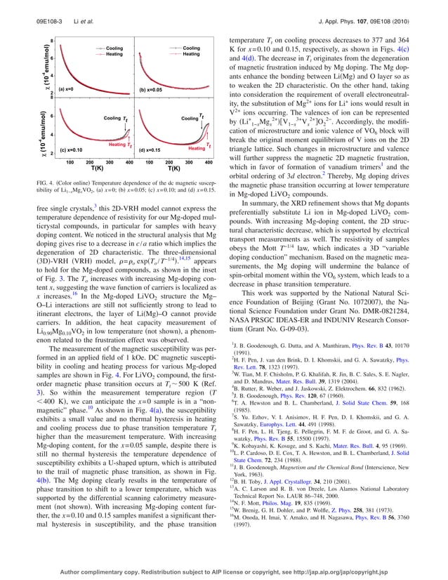 Mg Doping Effect On Structural And Magnetic Properties On Two Dimensional Triangular Lattice
