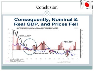 Japan-Deflation,Demography | PPTX