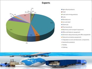 Japan country Analysis | PPTX