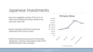 Japanese Investment in India | PDF