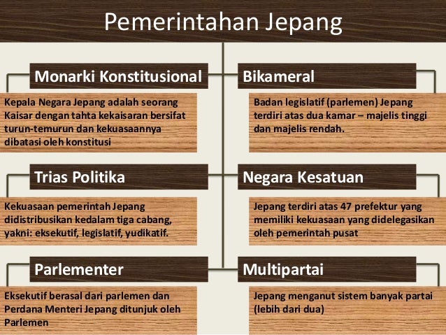 Politik Dan Pemerintahan Jepang 