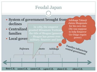 Ancient to Feudual Japan | PPTX