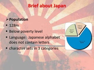 Japan | PPT | Free Download