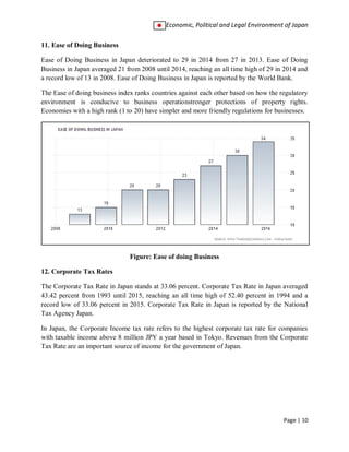 Economic, Political and Legal Environment of Japan | PDF