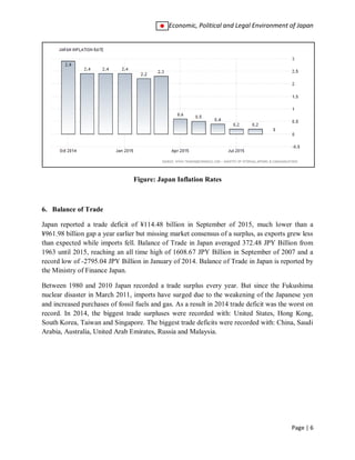 Economic, Political and Legal Environment of Japan | PDF
