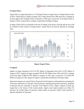 Economic, Political and Legal Environment of Japan | PDF