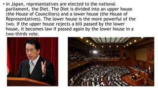 Voting System of Japan | PPTX