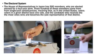 Voting System of Japan | PPTX