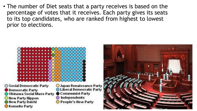 Voting System of Japan | PPTX
