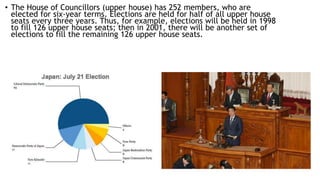 Voting System of Japan | PPTX