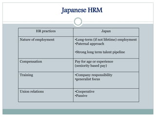 Global HRM | PPTX