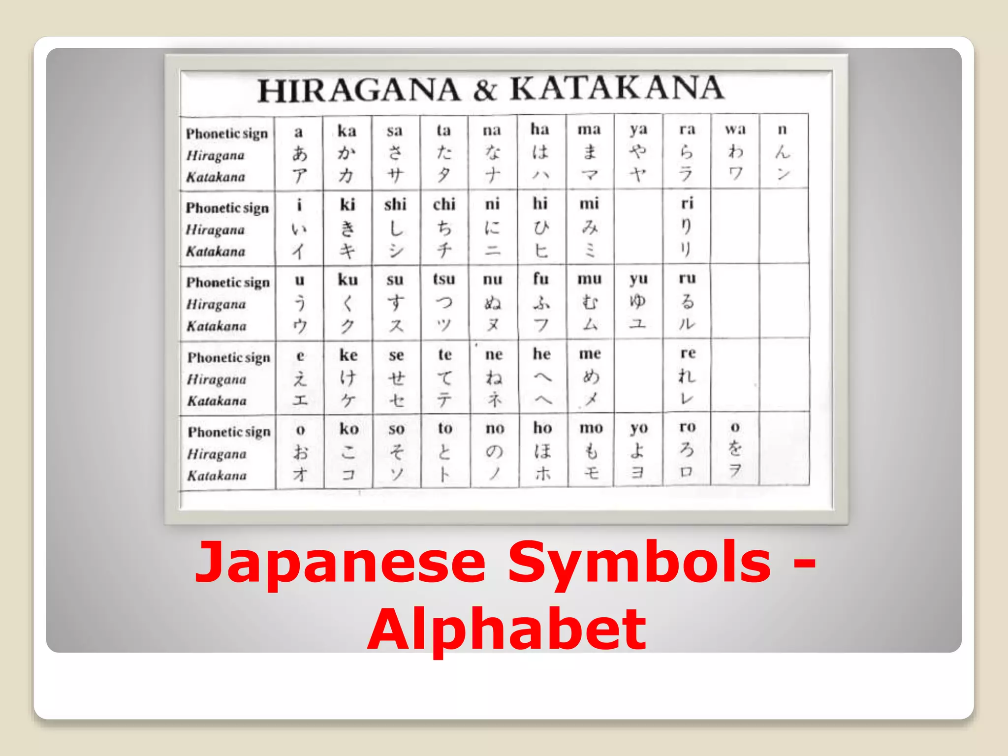 State and National Symbols of Japan | PPTX