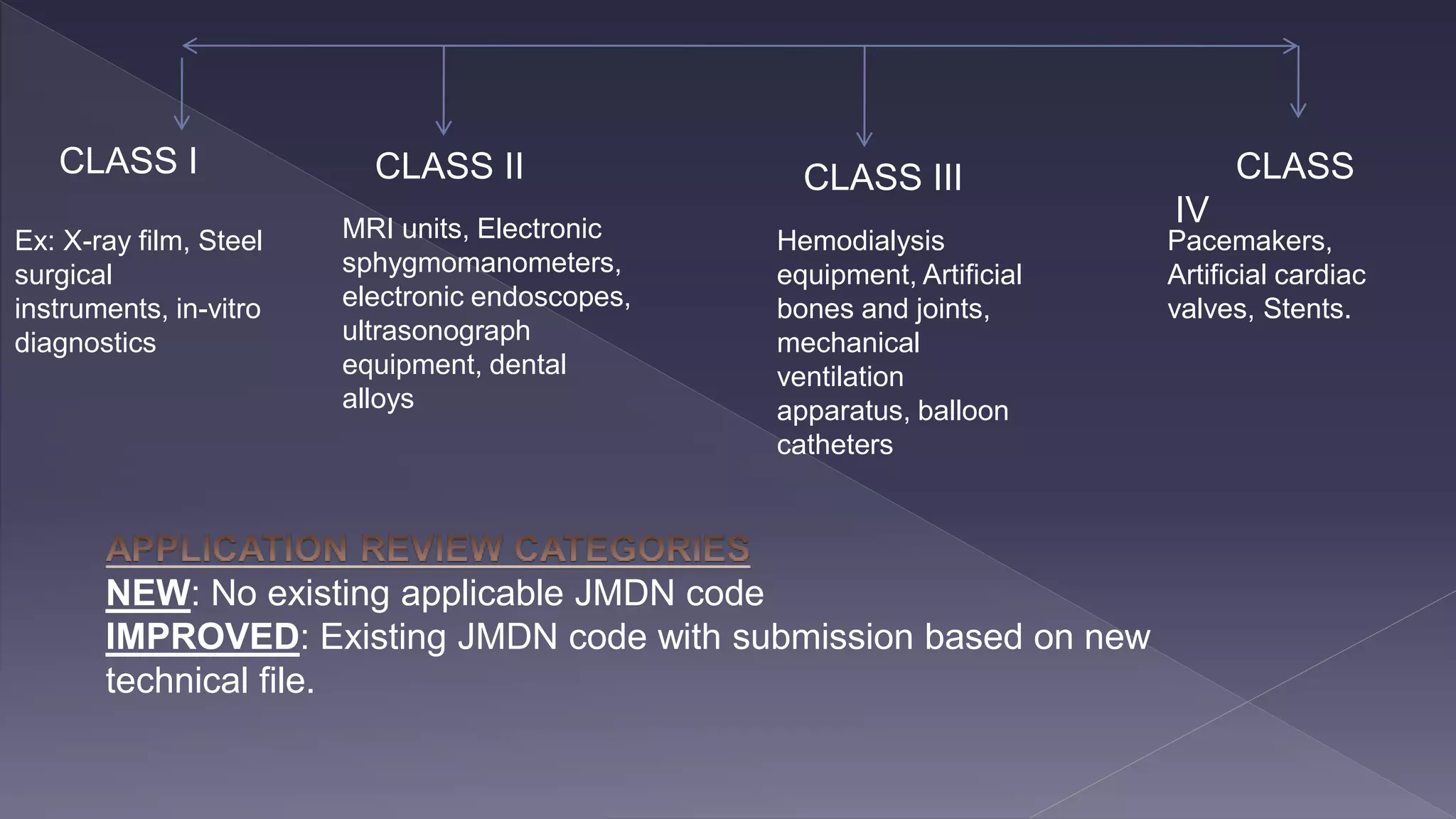 overview of Japan pharmaceutical regulatory authority - PMDA | PPTX
