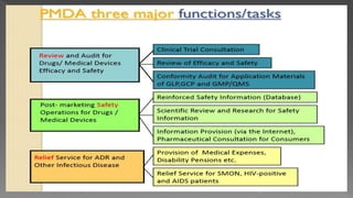 overview of Japan pharmaceutical regulatory authority - PMDA | PPTX