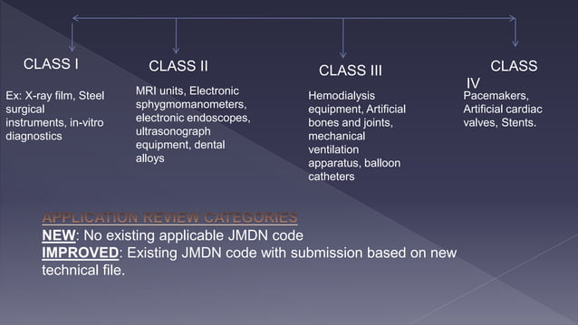 overview of Japan pharmaceutical regulatory authority - PMDA | PPTX ...