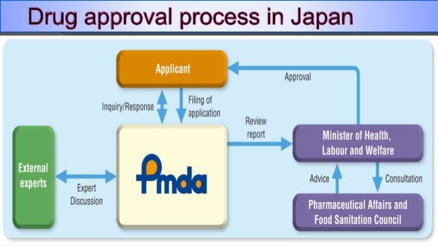 overview of Japan pharmaceutical regulatory authority - PMDA