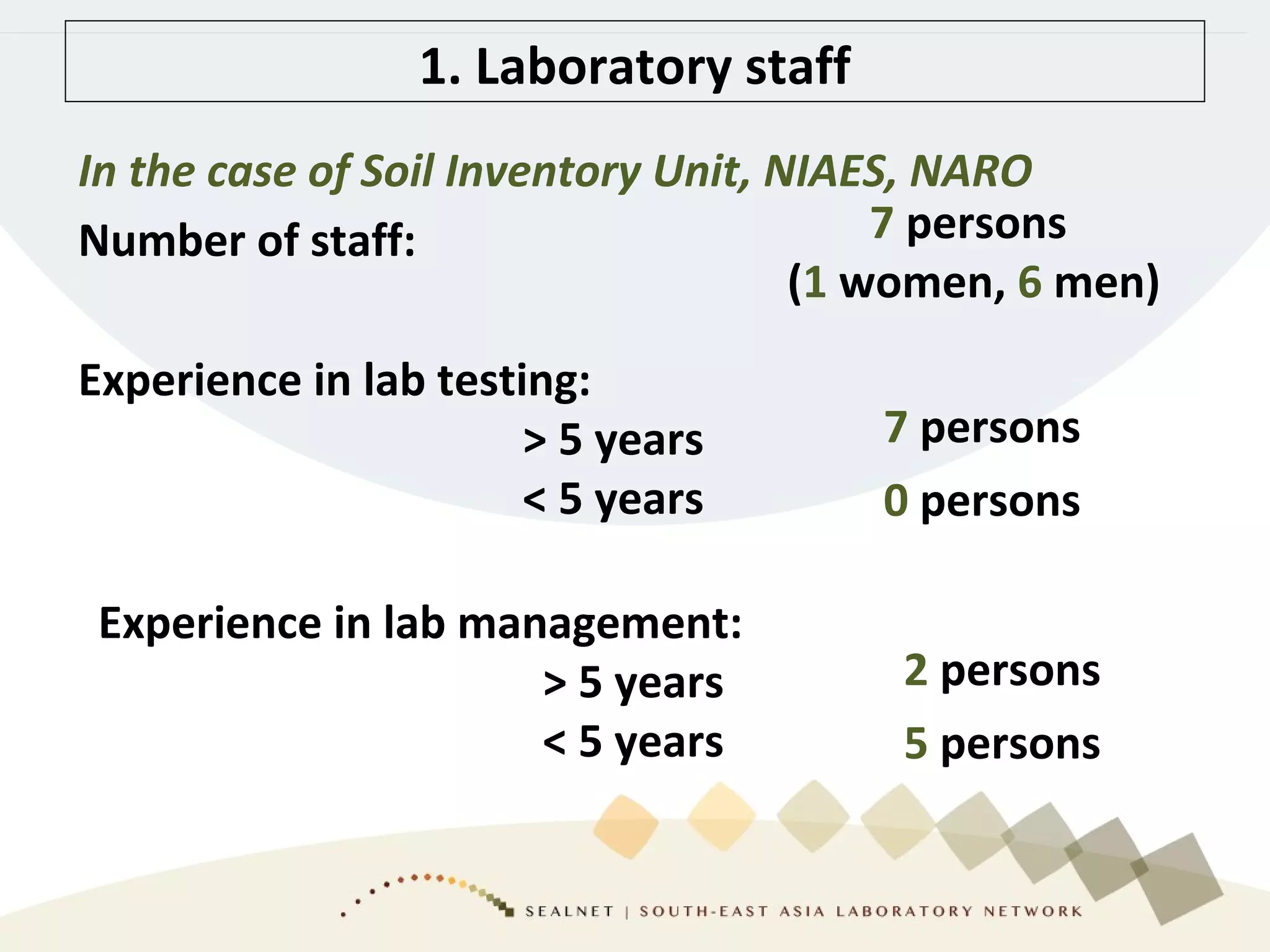 Japan, National Agriculture and Food Research Organization (NARO) | PPT