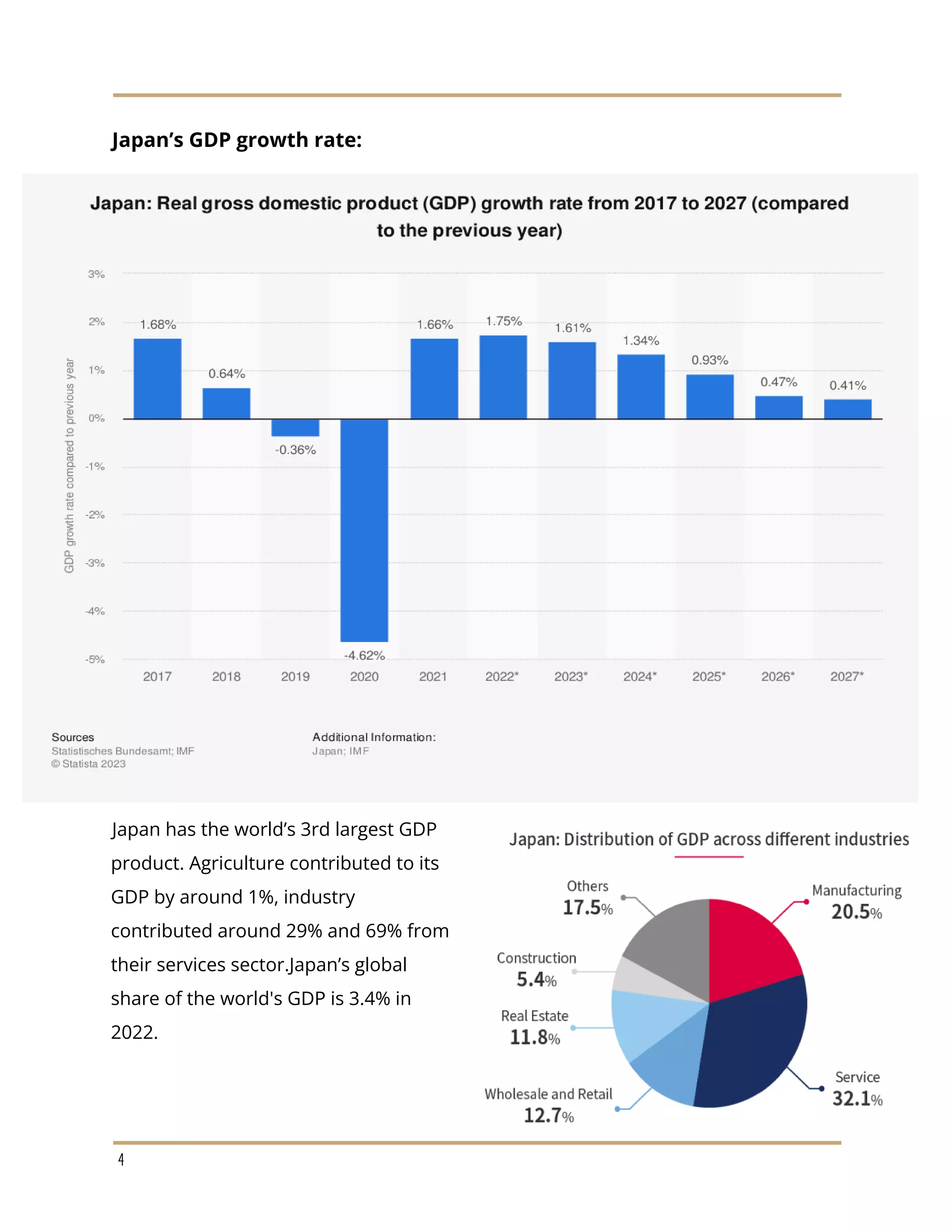 Japan report (urbanization, settlement hierarchy, GDP & etc) | PDF
