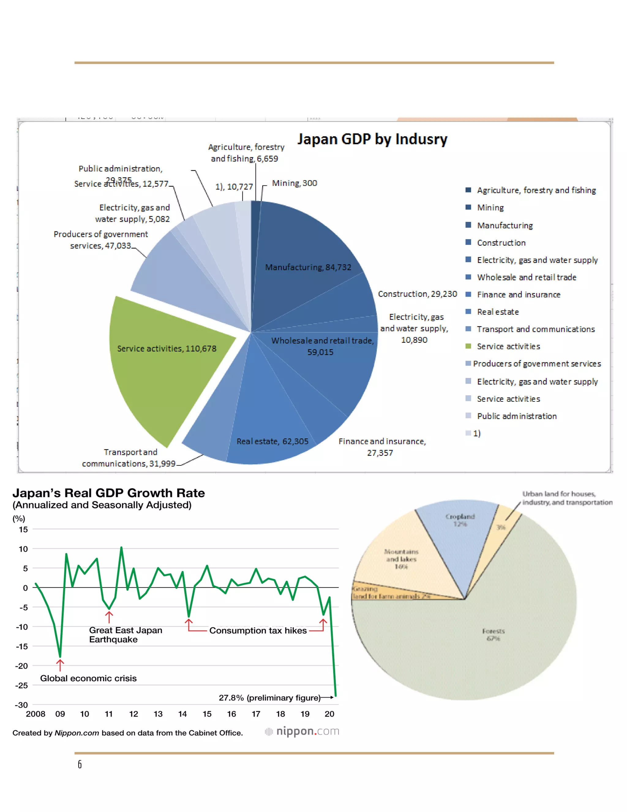 Japan report (urbanization, settlement hierarchy, GDP & etc) | PDF