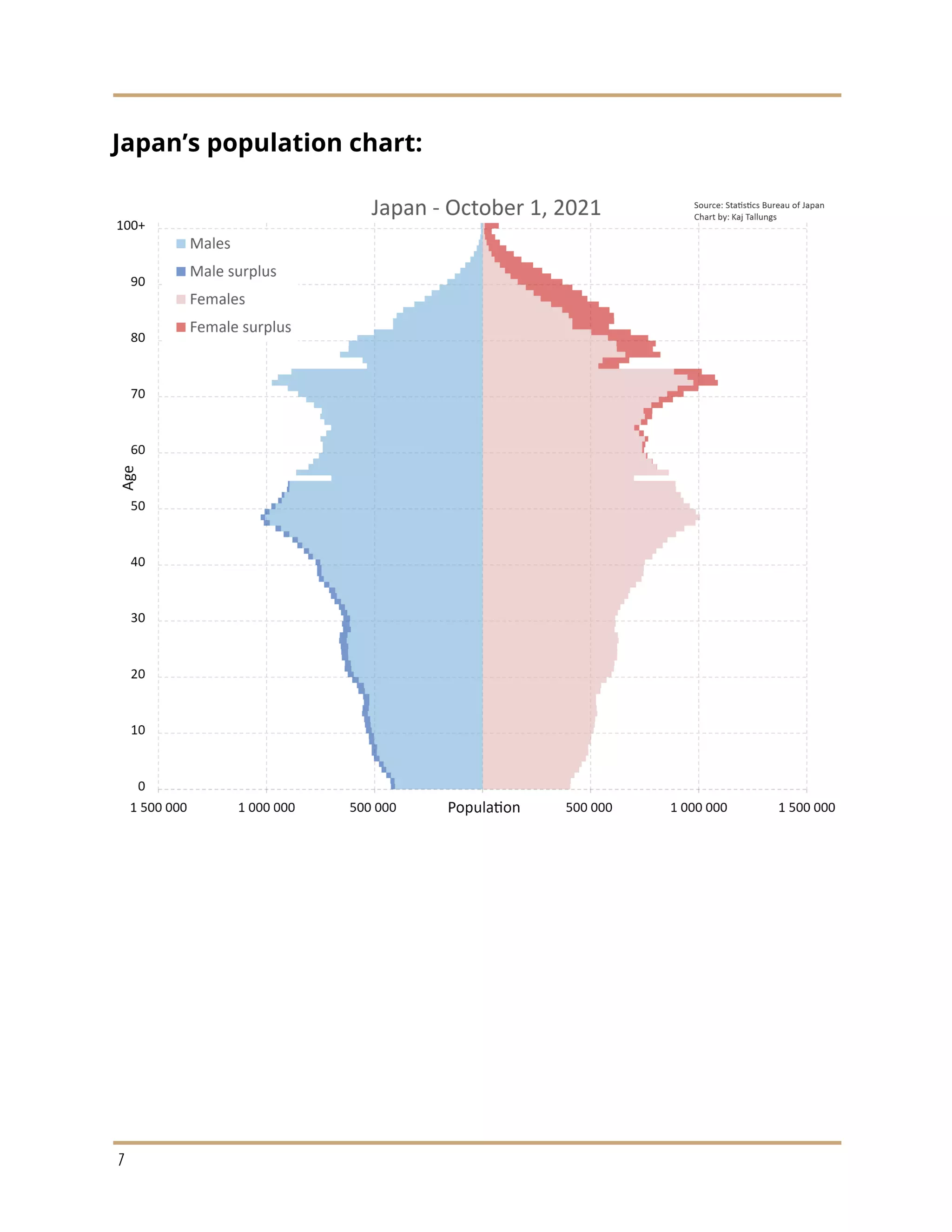 Japan report (urbanization, settlement hierarchy, GDP & etc) | PDF