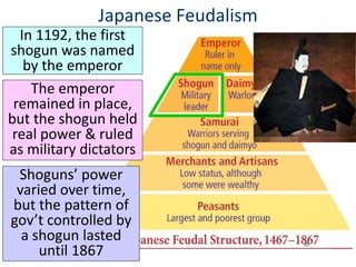 Japanese History | PDF