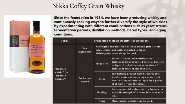 Japan whiskey presentation by yaseegaran rajasegaram | PDF