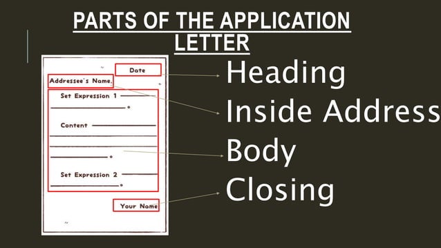 How to Write Japanese Business Letter (Japan Format) | PPTX