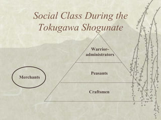 Japan - Feudalism and Tokugawa | PPT