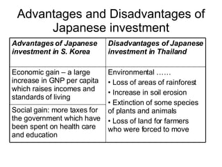 Japan Foreign Investment V2 | PPT