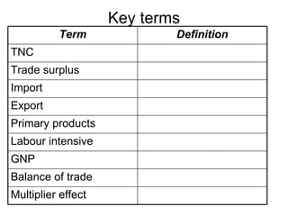 Japan Foreign Investment V2 | PPT