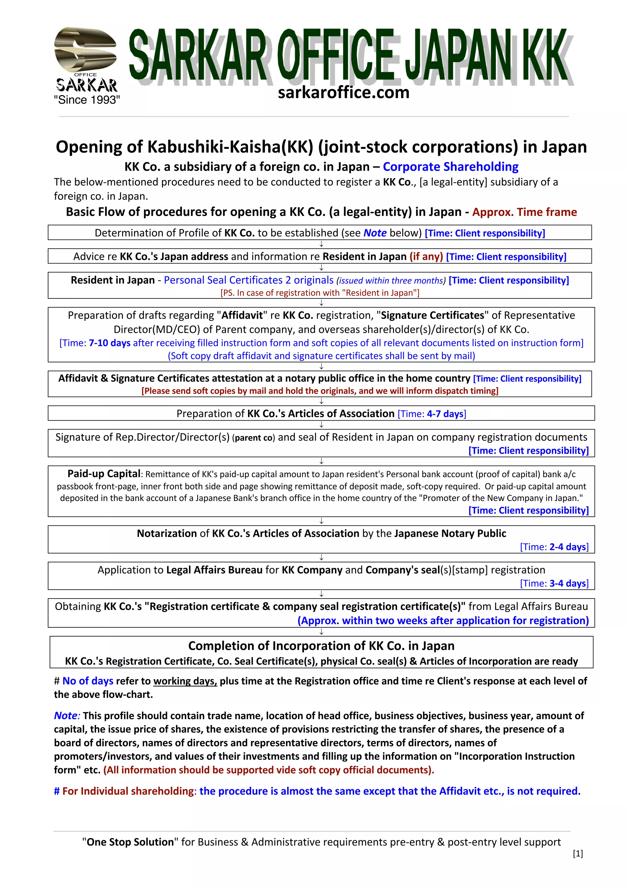 Opening a Kabushiki-Kaisha, KK Co in Japan. Registration Procedure ...