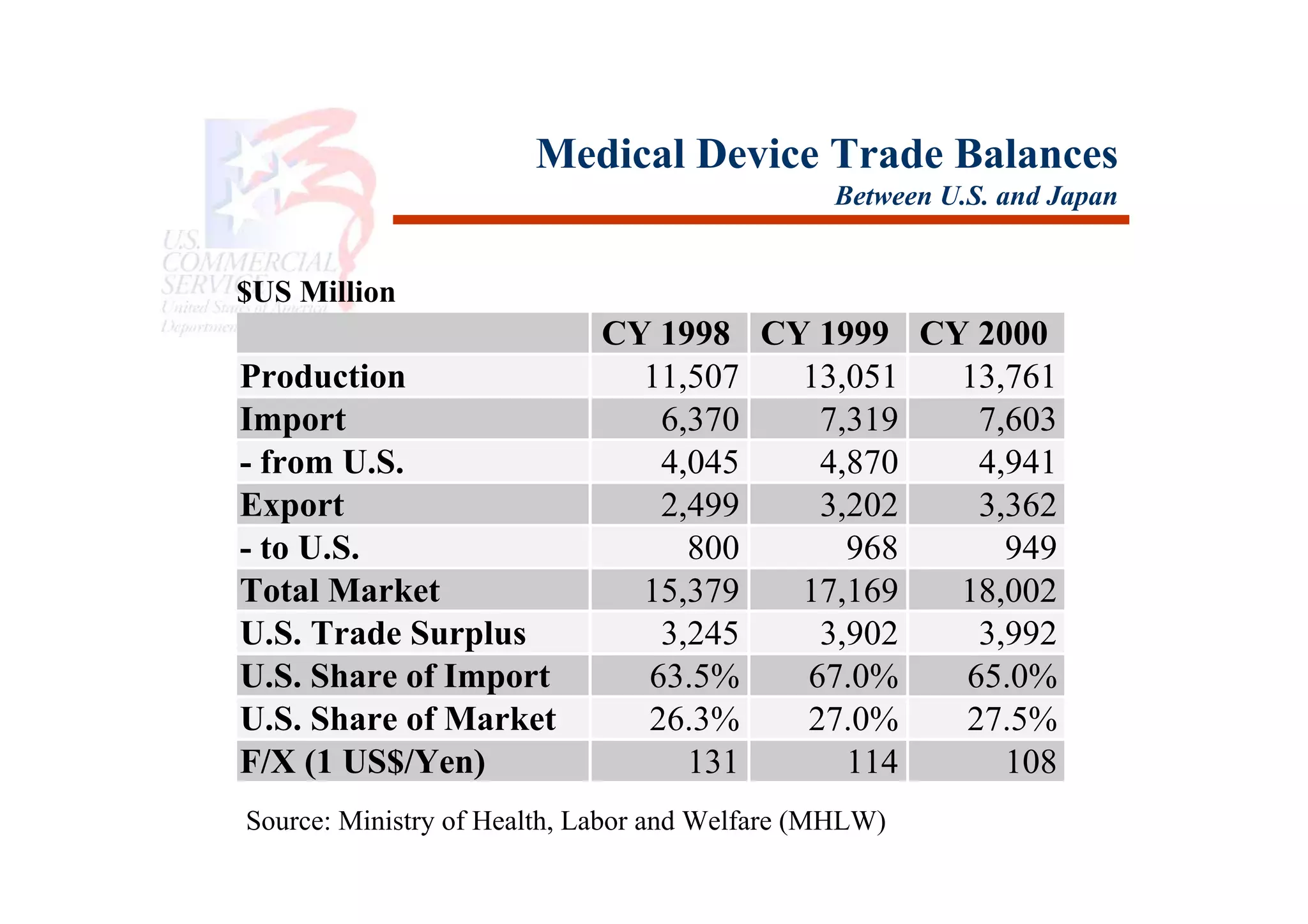 Japan Medical Devices Market | PDF