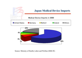 Japan Medical Devices Market | PDF
