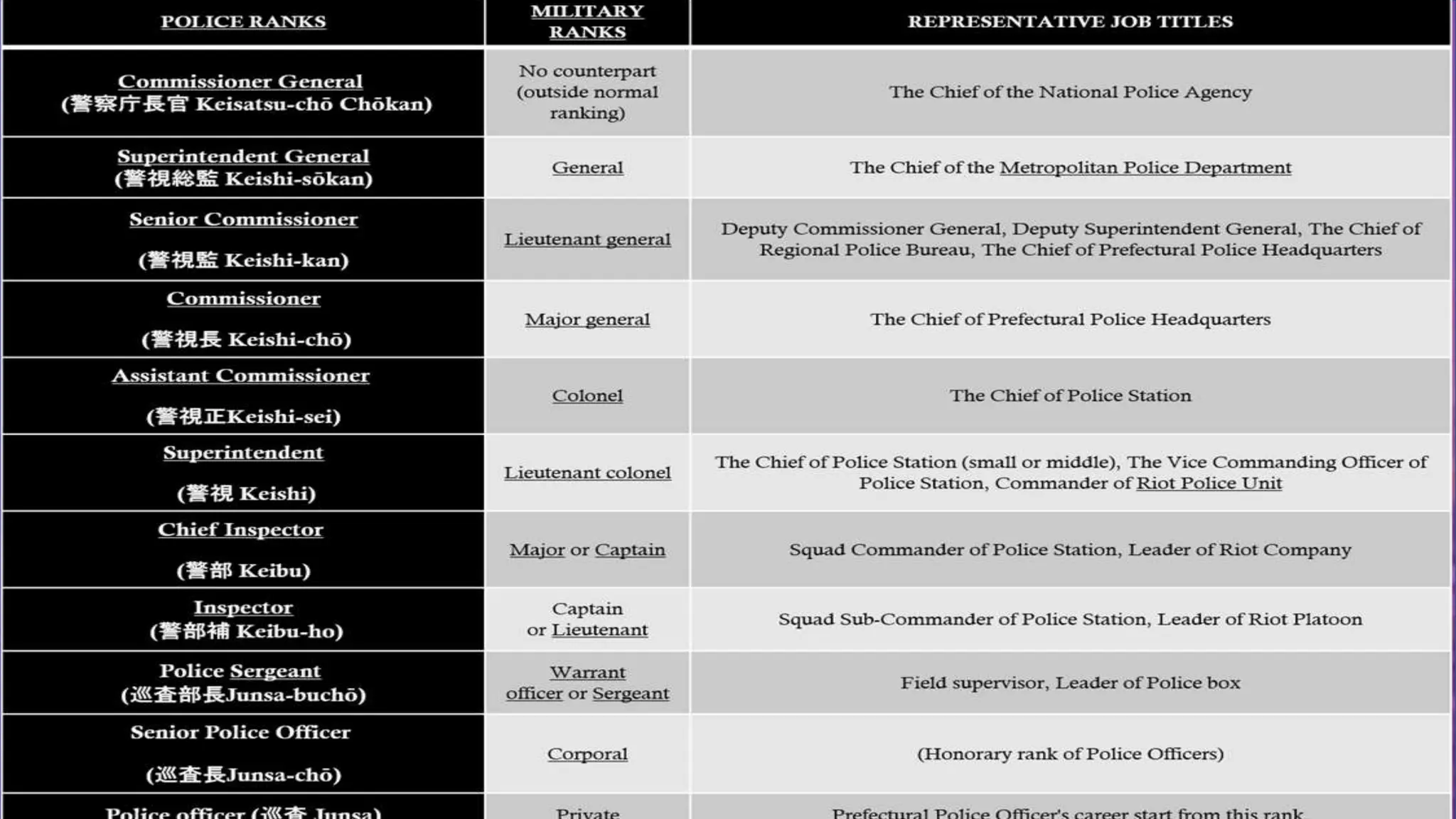 japan policing system pptx12345678910111 | PPTX