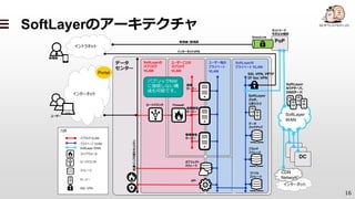 今日からIT女子になる！クラウド基礎～SoftLayer入門編 | PDF | Cloud Computing | Internet