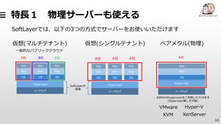 今日からIT女子になる！クラウド基礎～SoftLayer入門編 | PDF | Cloud Computing | Internet