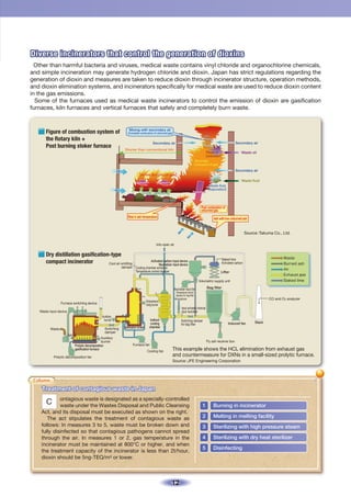 Japan - Solid Waste Management Plans.pdf | Free Download