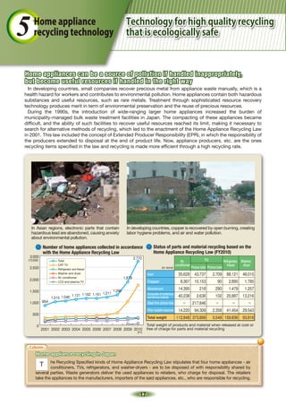 Japan - Solid Waste Management Plans.pdf