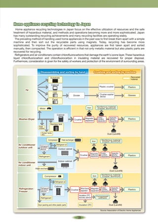 Japan - Solid Waste Management Plans.pdf | Free Download