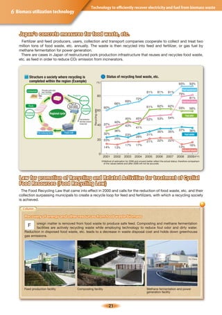 Japan - Solid Waste Management Plans.pdf | Free Download