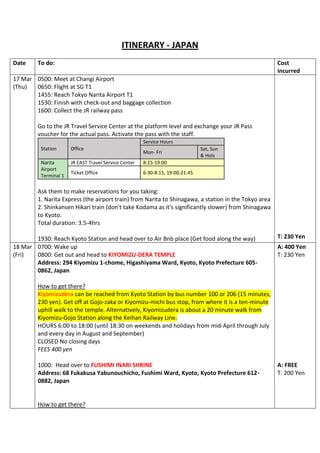 Japan Travel Guide: Tokyo, Kyoto Itinerary | PDF