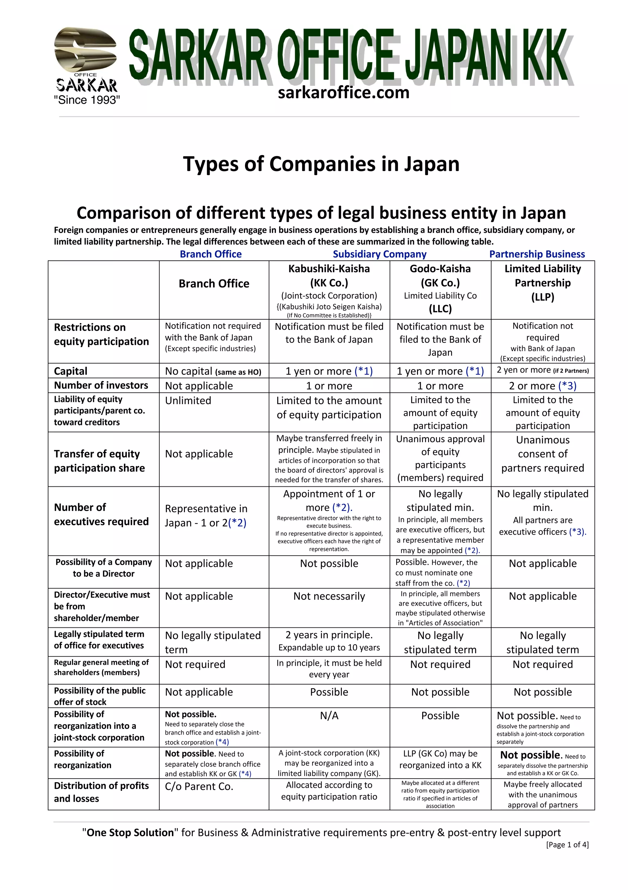 Different Types of Company for registration in Japan and Incorporation ...