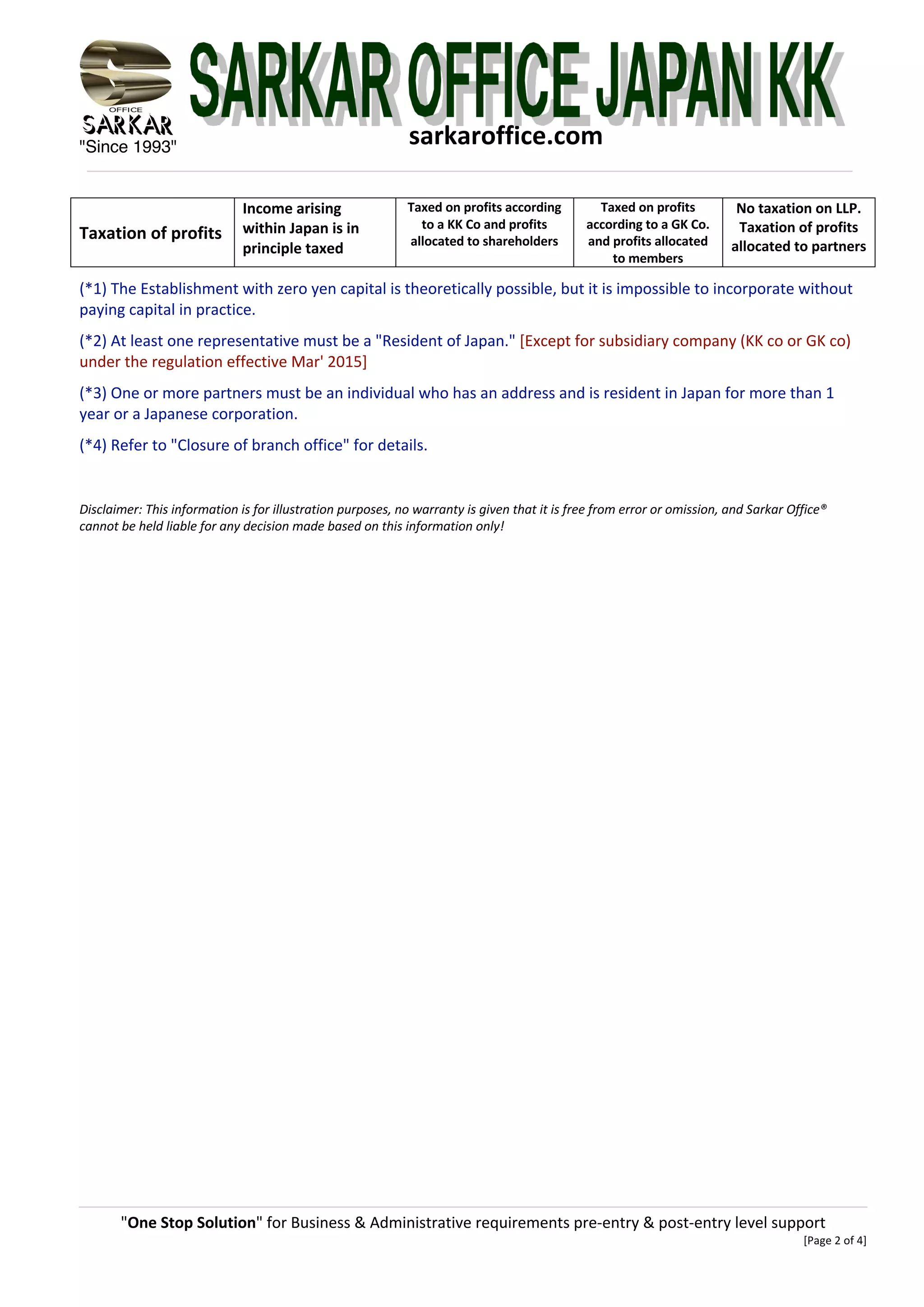 Different Types of Company for registration in Japan and Incorporation ...