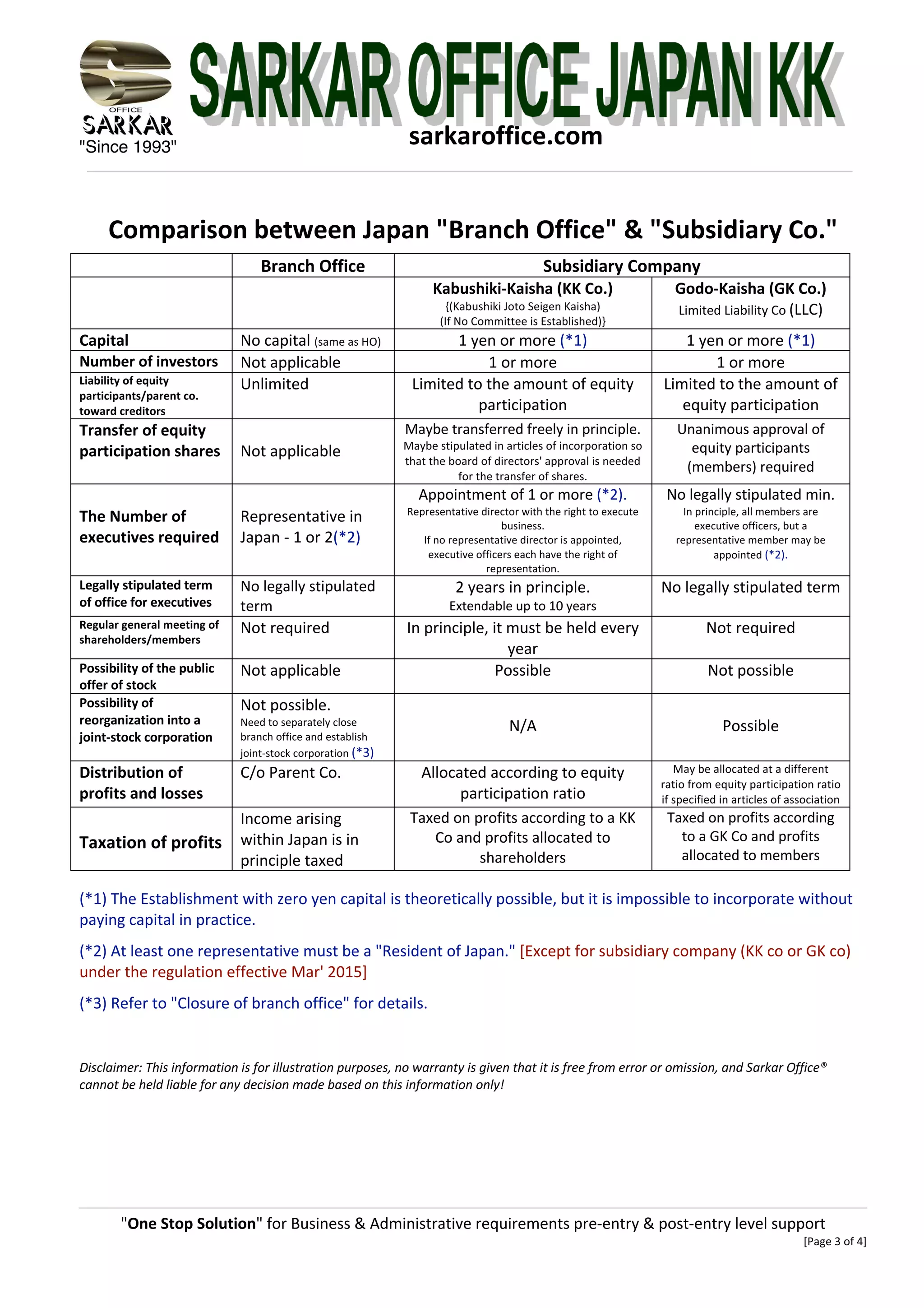 Different Types of Company for registration in Japan and Incorporation ...